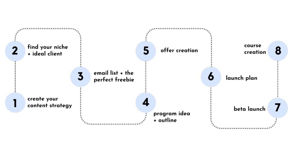 Bold Business School: My Signature Program for Course Creators